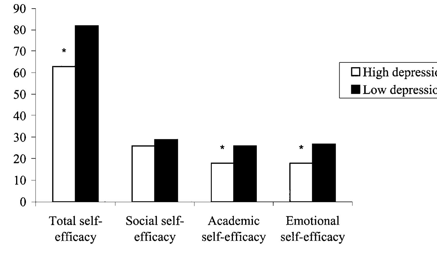 Note. seq-c = self-efficacy questionnaire for children. fig.