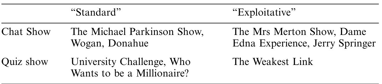 Examples of “standard” and “exploitative” chat and quiz