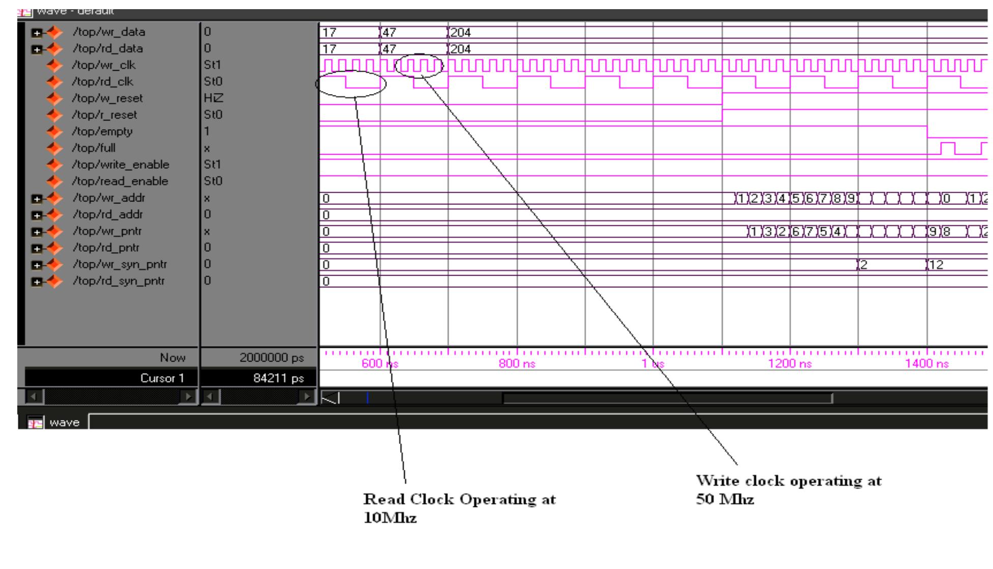 8(a): fifo operation for different clock frequencies > here