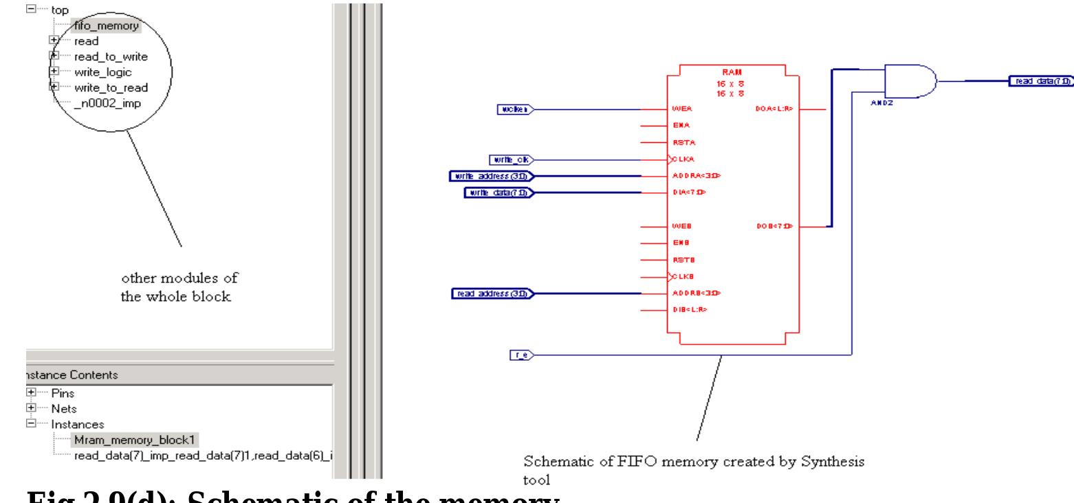 Figure 11 - Asynchronous FIFO design using verilog