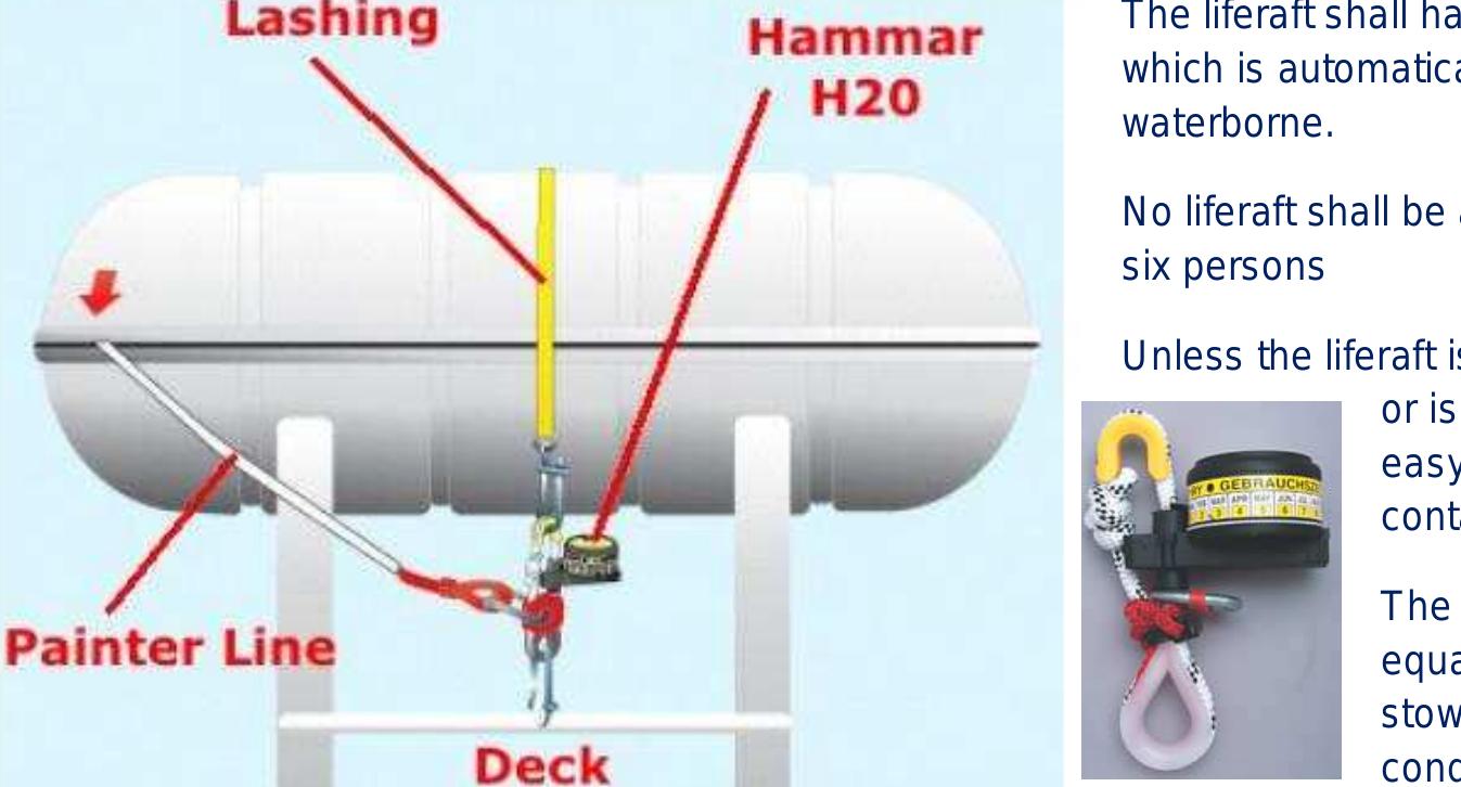 (PDF) LIFE SAVING APPLIANCES (LSA) CODE