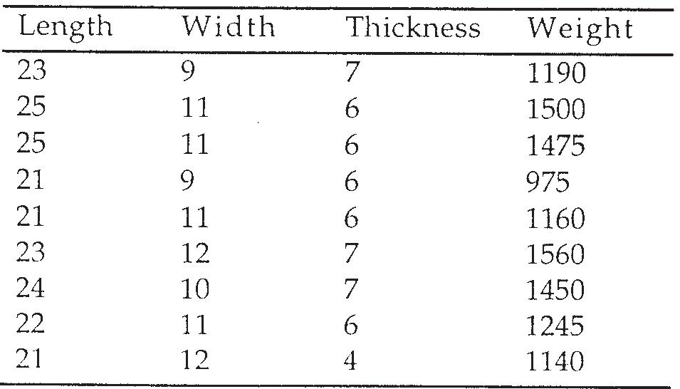 Handaxe dimensions from mudnur vii.