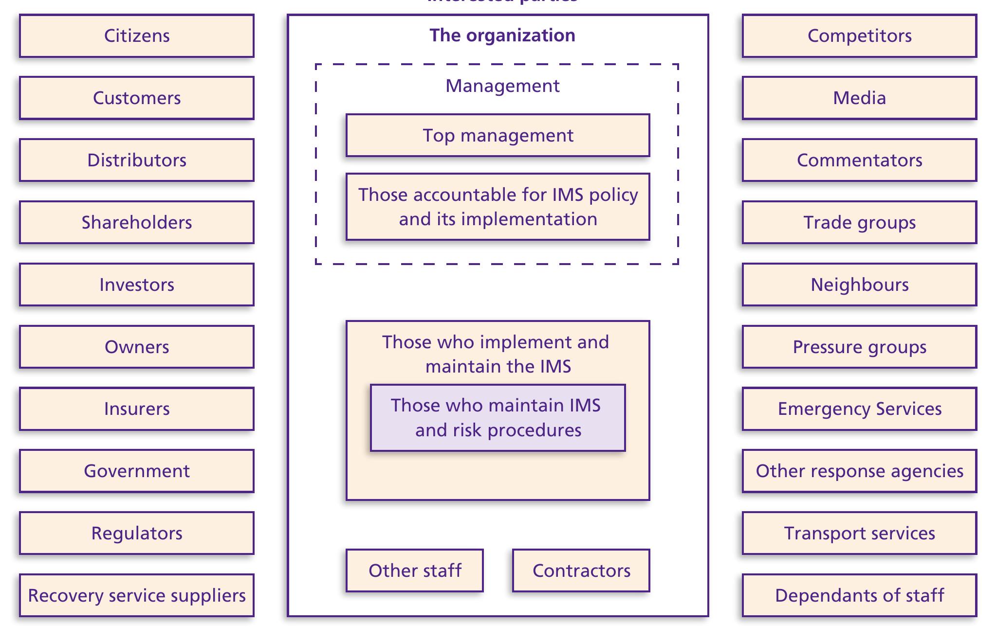 (PDF) PAS 99 2012 Especificación de los requisitos comunes del sistema ...