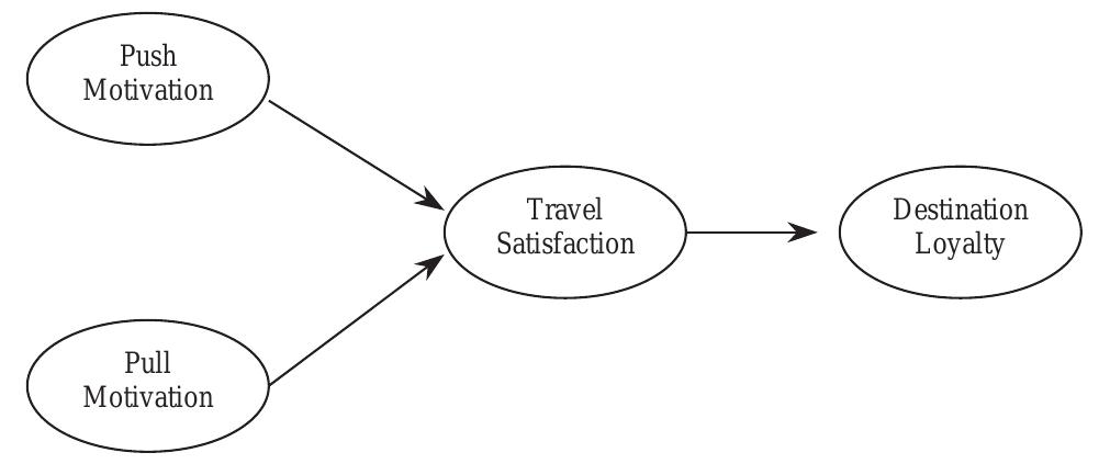 Proposed hypothetical model. fig. 1 depicts the hypothetical
