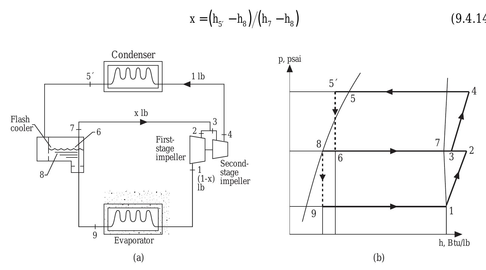 4.3 two-stage compound system with a flash cooler: (a)