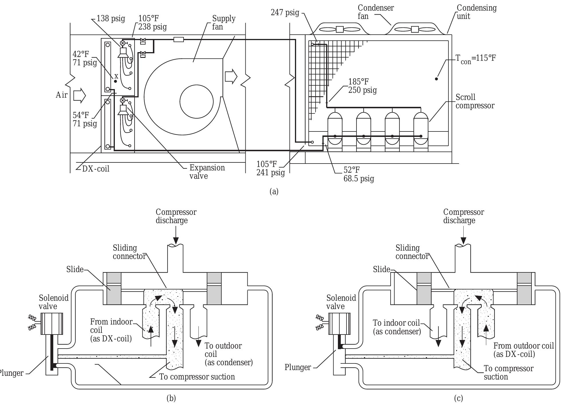 11.1 a dx refrigeration system: (a) schematic diagram: (b)