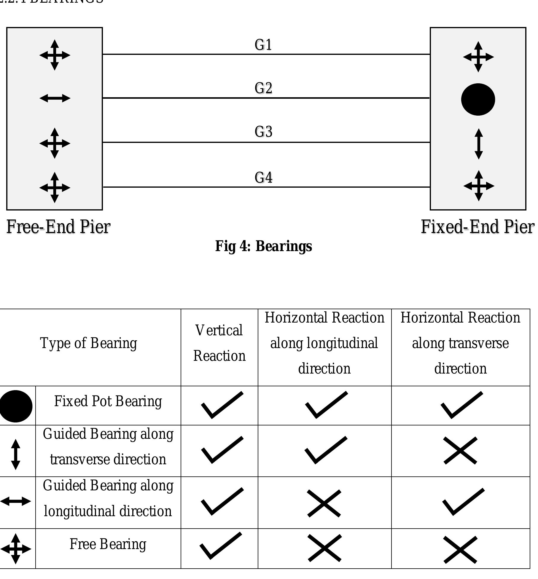 Figure 8 - RCC BRIDGE AND CULVERT DESIGN