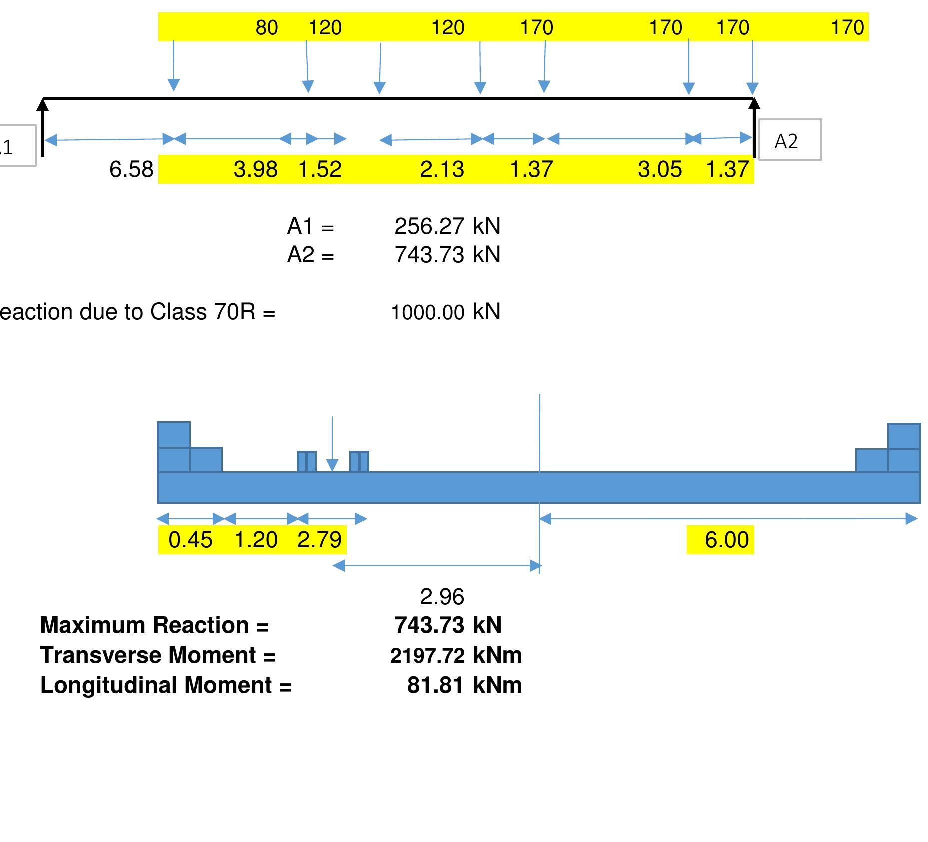 Figure 18 - RCC BRIDGE AND CULVERT DESIGN