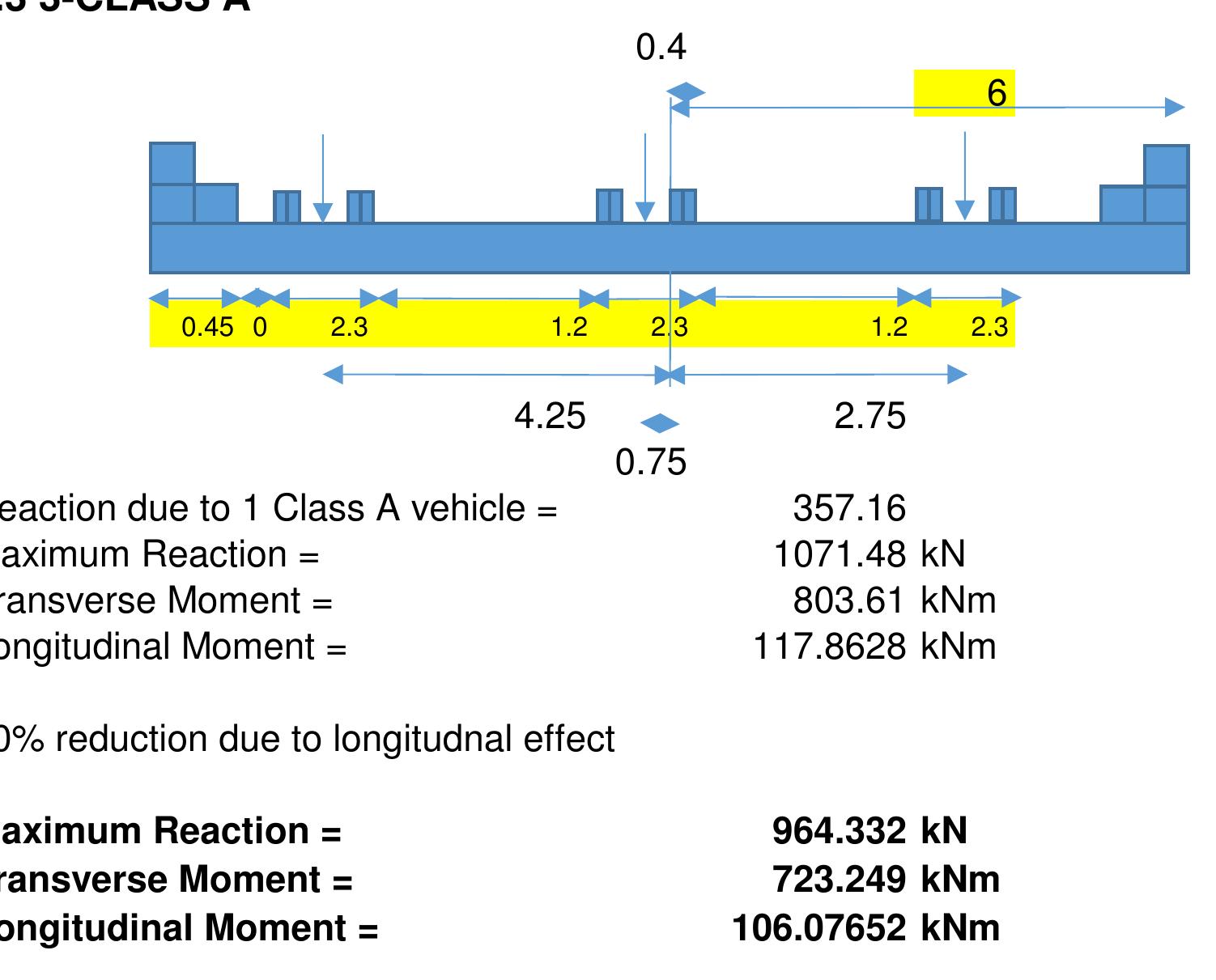 Figure 20 - RCC BRIDGE AND CULVERT DESIGN