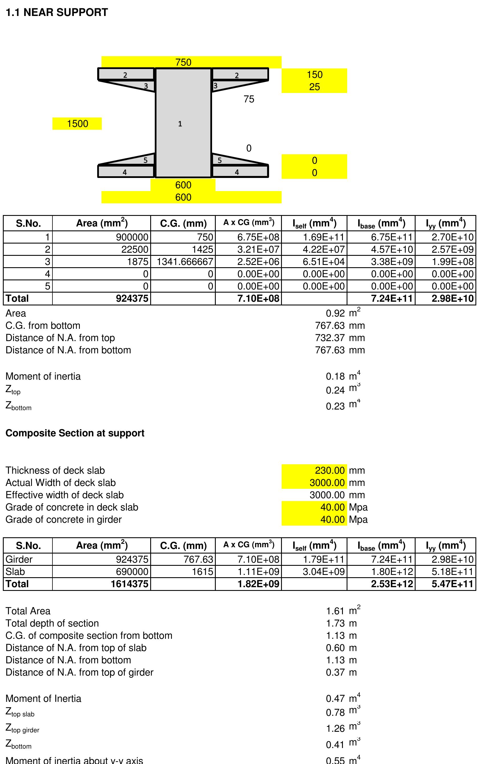 Table 53 - RCC BRIDGE AND CULVERT DESIGN