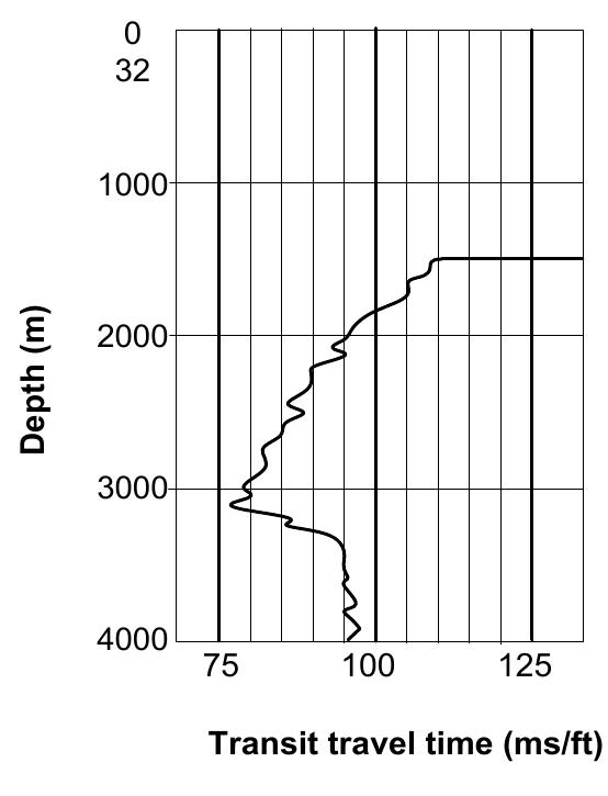 -6: sonic log, overburden and dc-plot. 1 500 m water depth.
