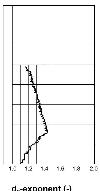 Figure 14 - Exercises-in-pressure-control-during-drilling