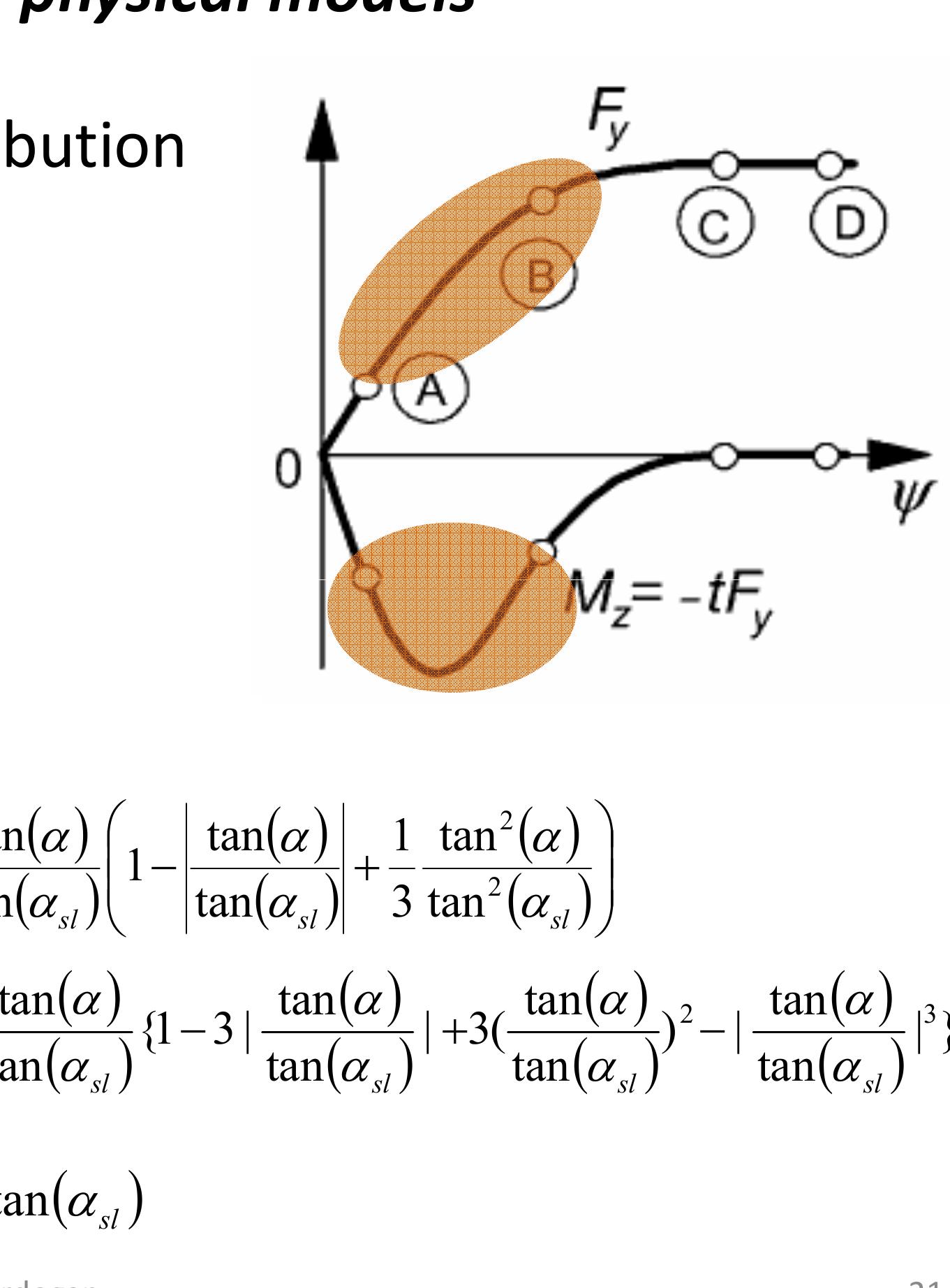 Figure 16 - Tire Modeling Lateral and Longitudinal Tire