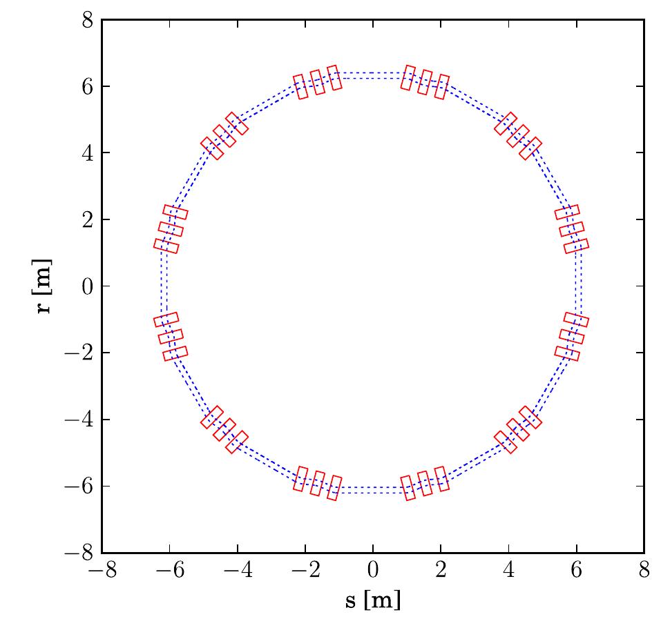 Layout of the proton lattice with injection orbit (inner