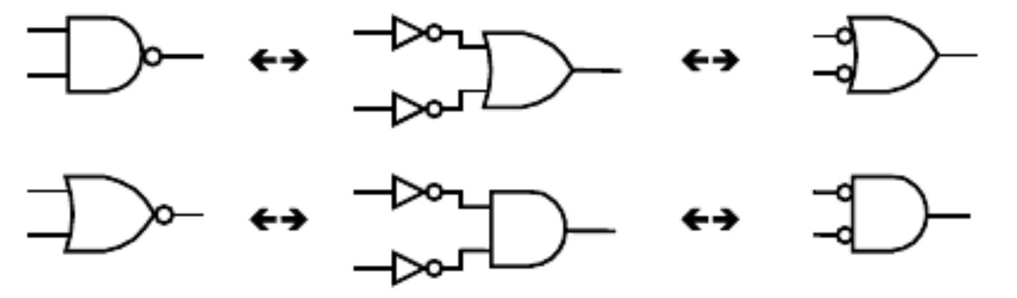 16 nand and nor equivalent logic gates often, the final