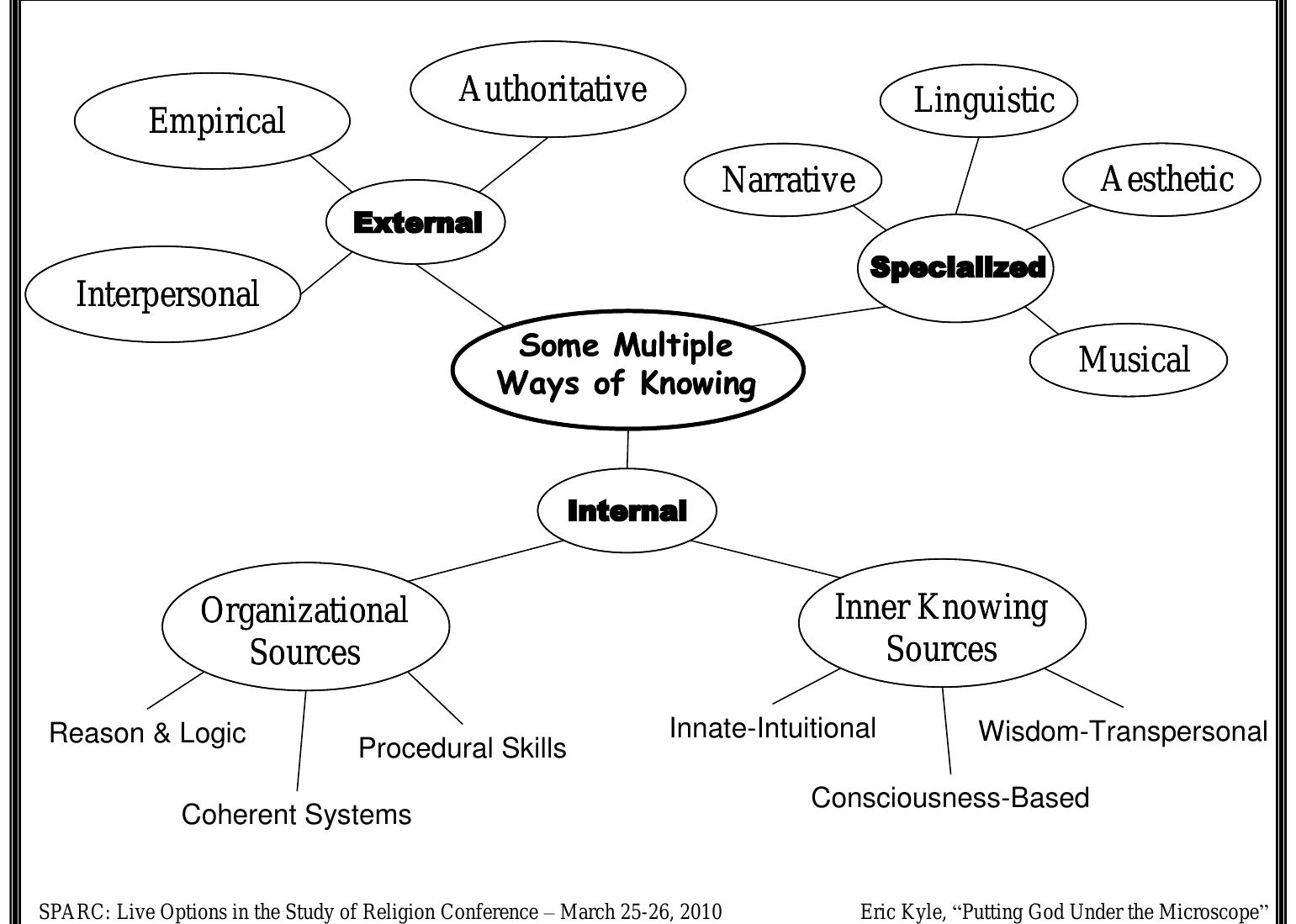 (PDF) Dicerning Discernment: Detailing the Dynamics of a Spiritual ...