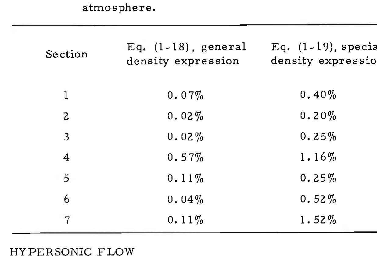 Figure 7 - Hypersonic and planetary entry flight mechanics