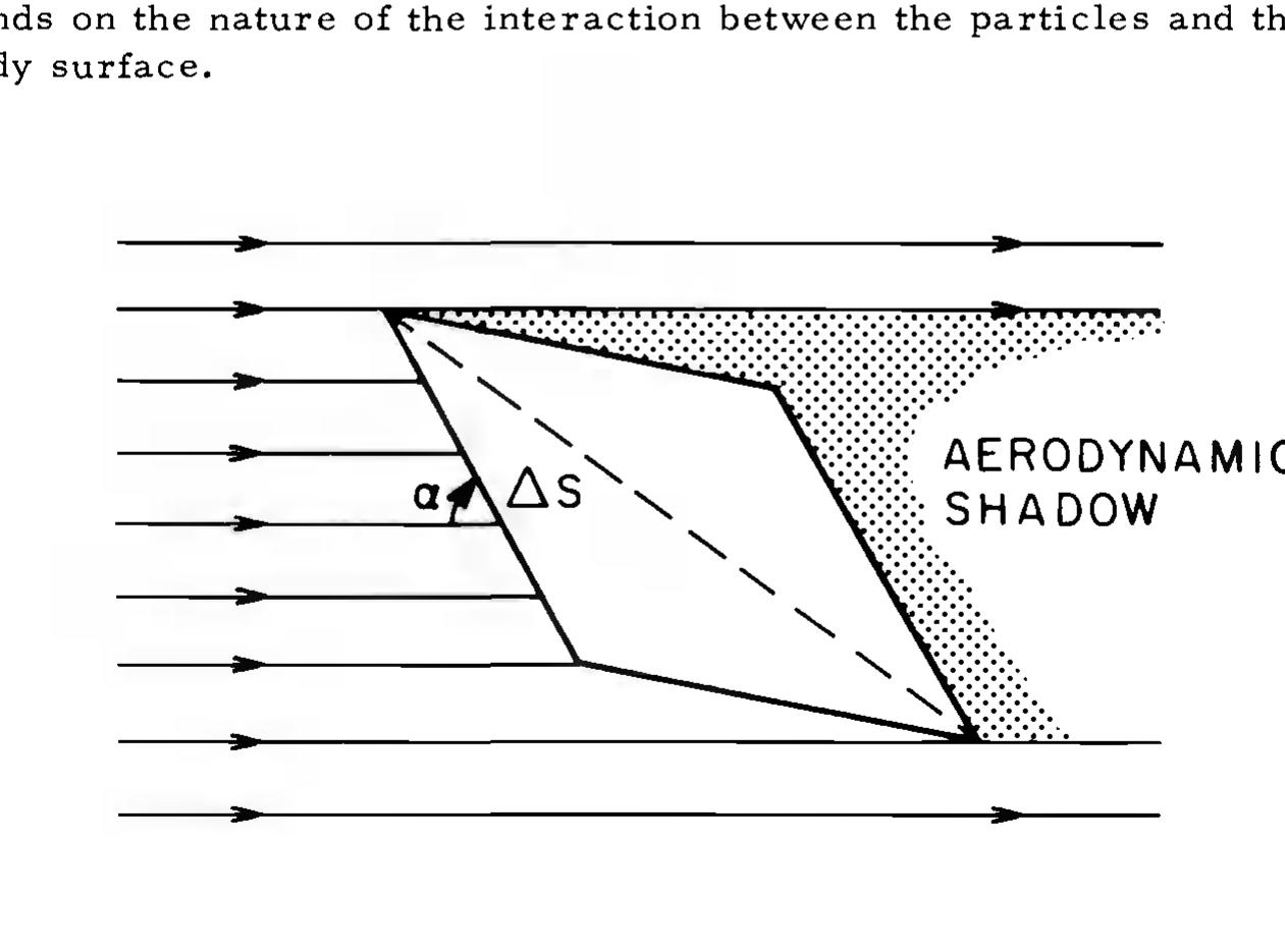 Figure 8 - from Hypersonic and planetary entry flight