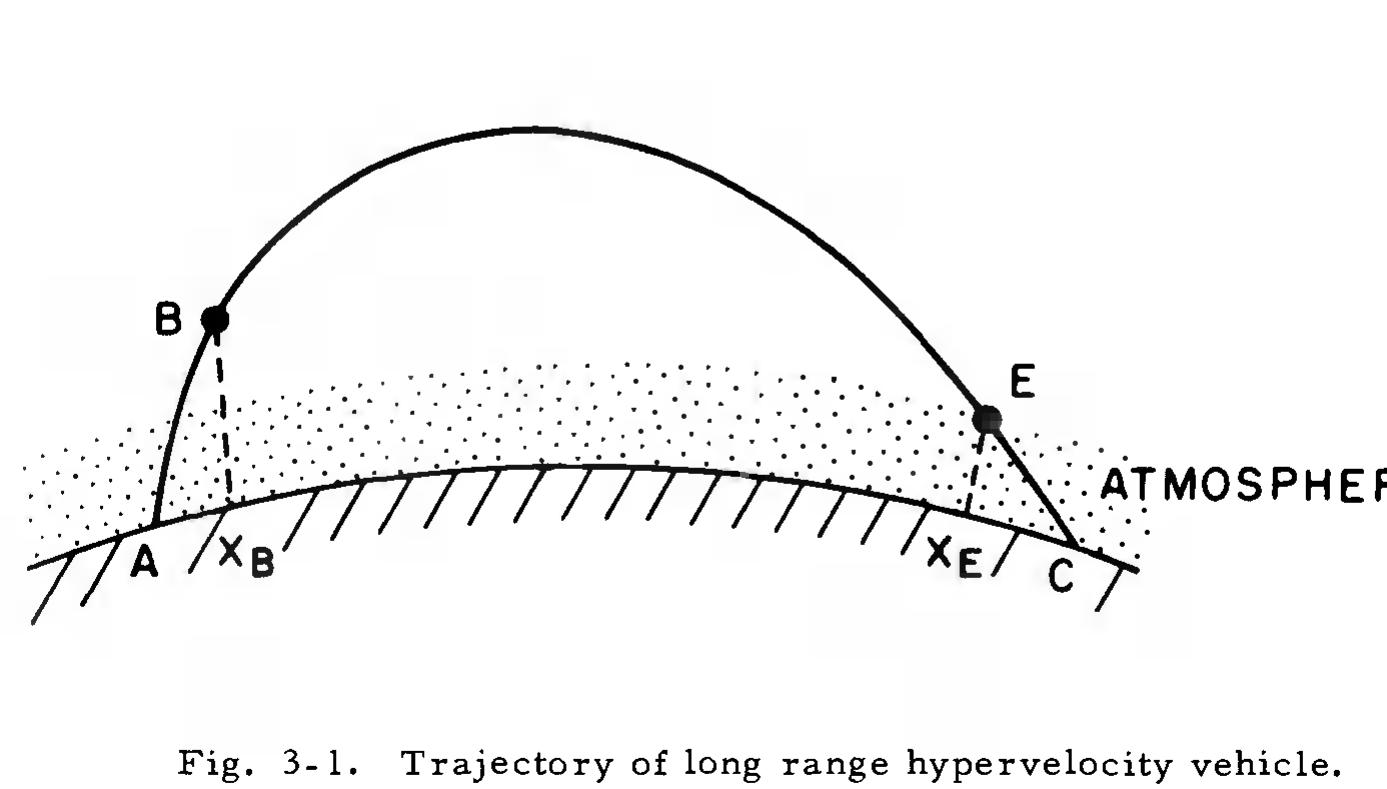 Figure 23 - Hypersonic and planetary entry flight mechanics