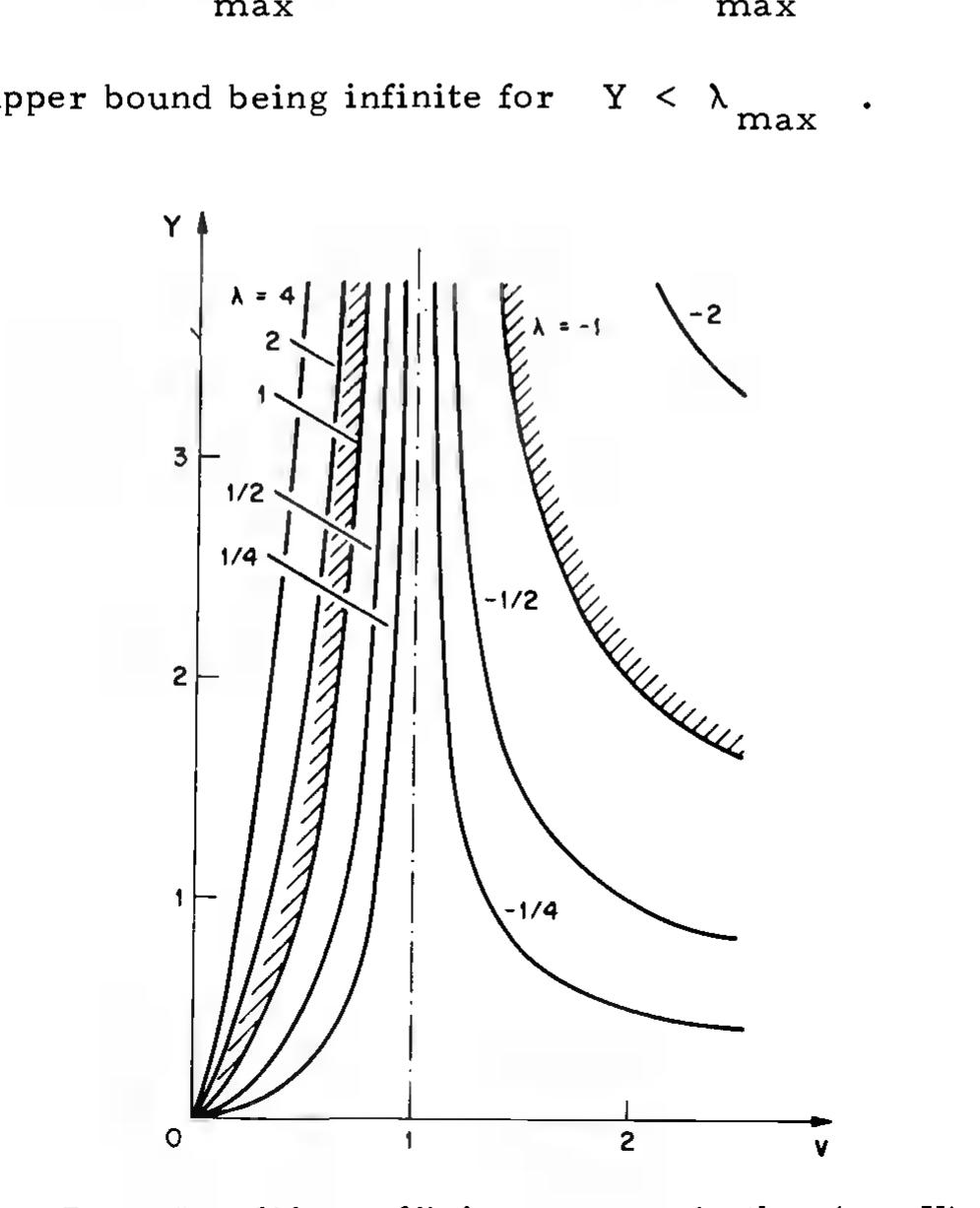 Figure 269 - Hypersonic and planetary entry flight mechanics