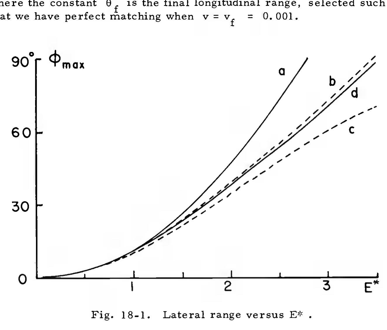 Figure 289 - from Hypersonic and planetary entry flight