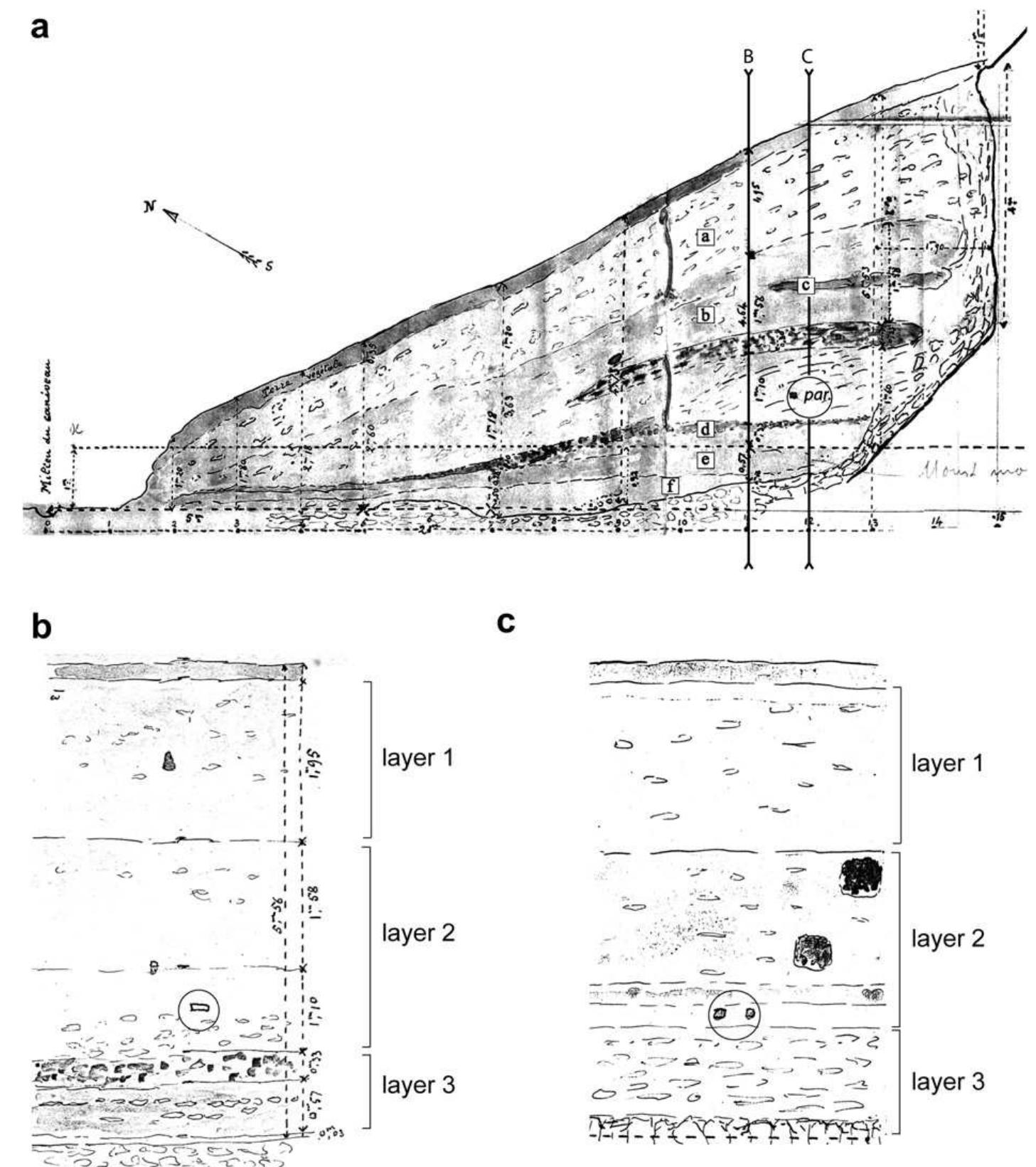 ‘igure 2. stratigraphic profiles of trench l indicating the