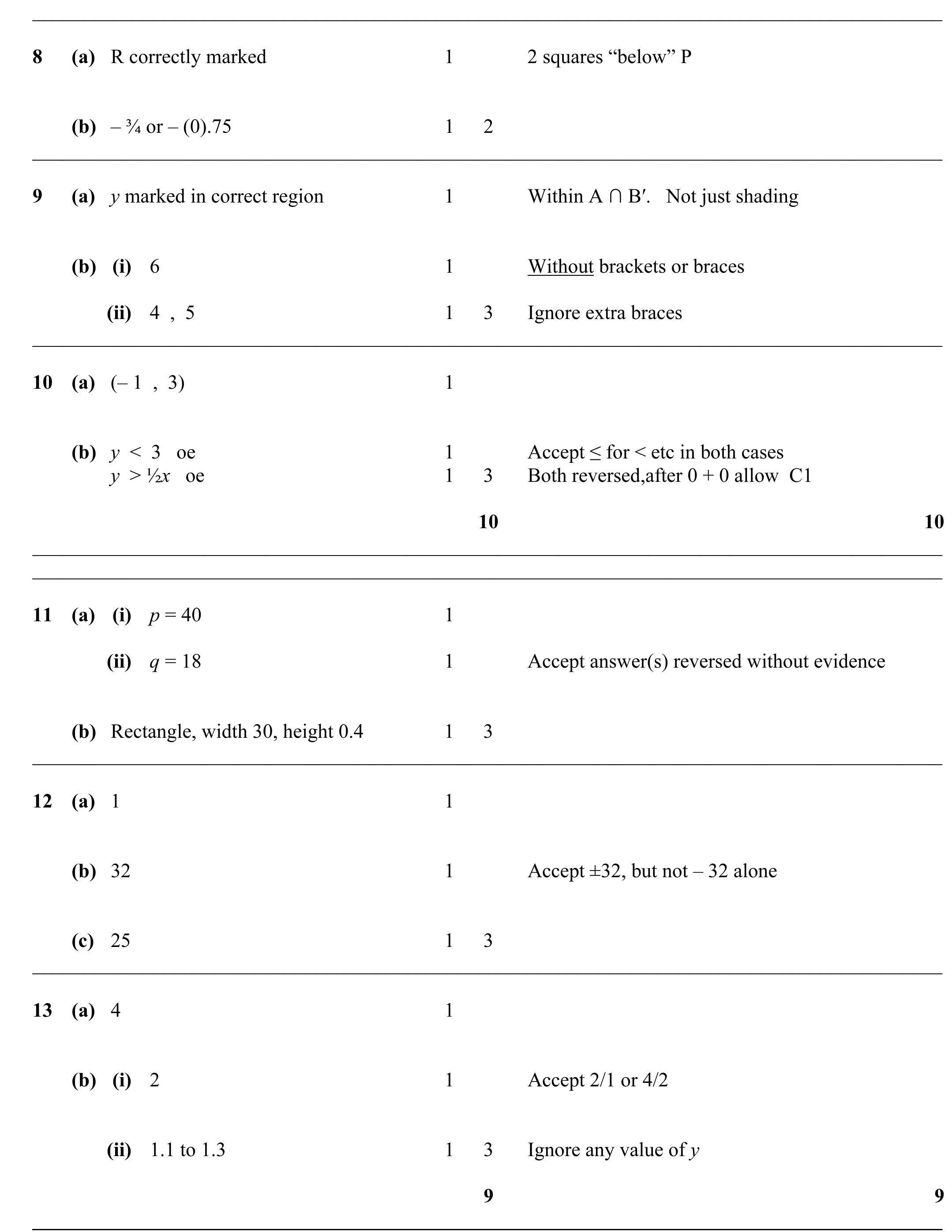 Table 2 - GCE Ordinary Level Mathematics