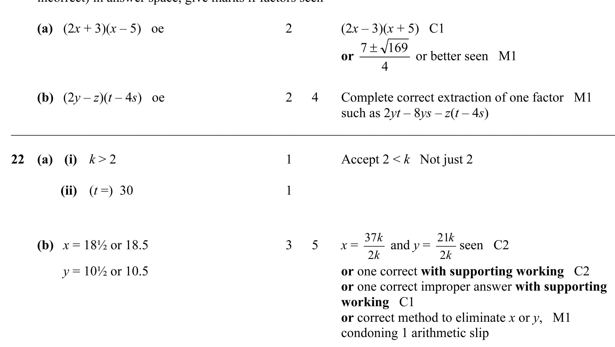 Table 4 - GCE Ordinary Level Mathematics