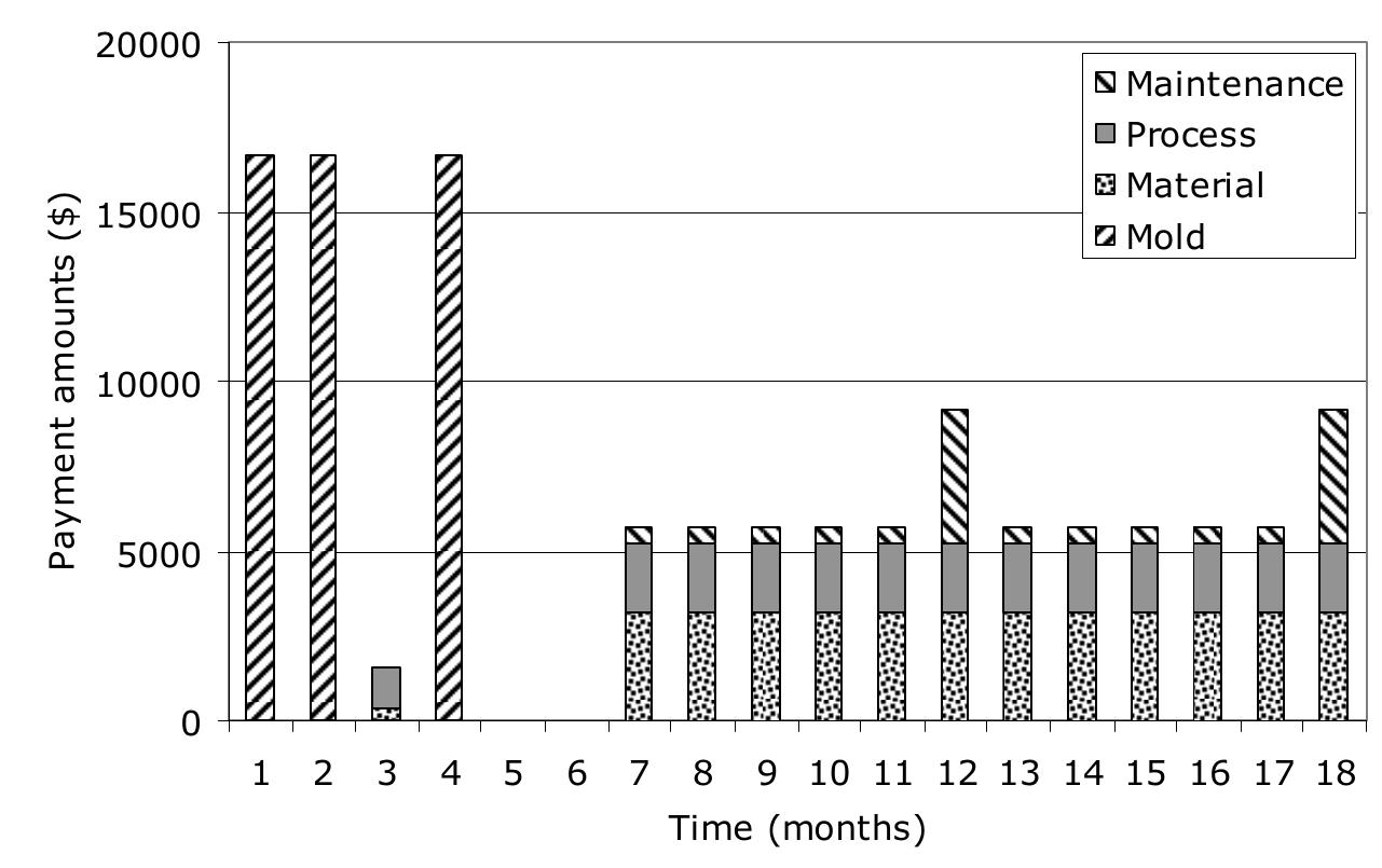 (PDF) Injection Mold Design Engineering