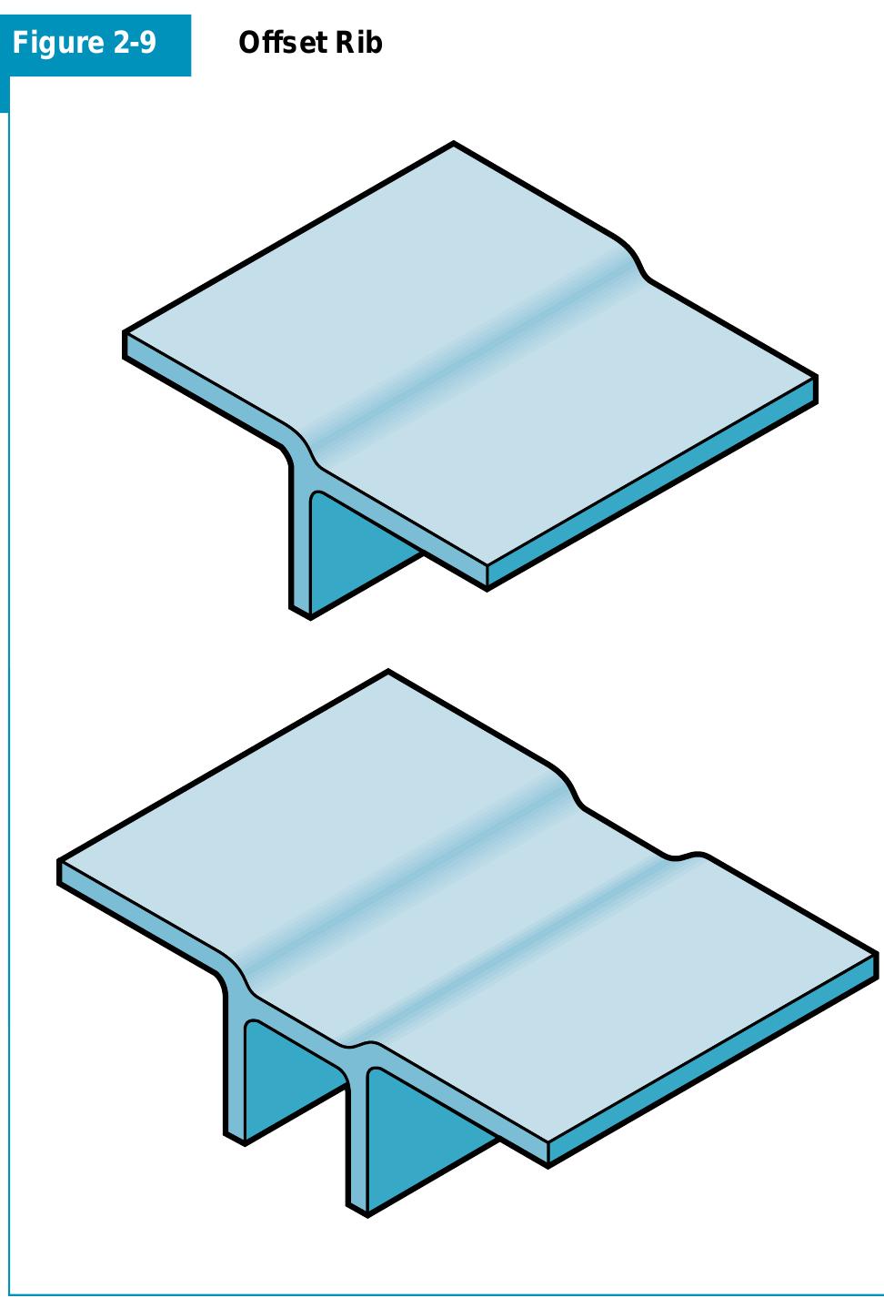 Offset rib to reduce read-through and sink.