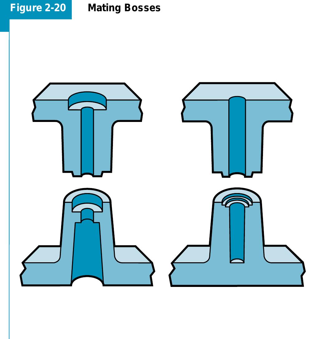 Excessively long bosses can often be replaced by two shorter