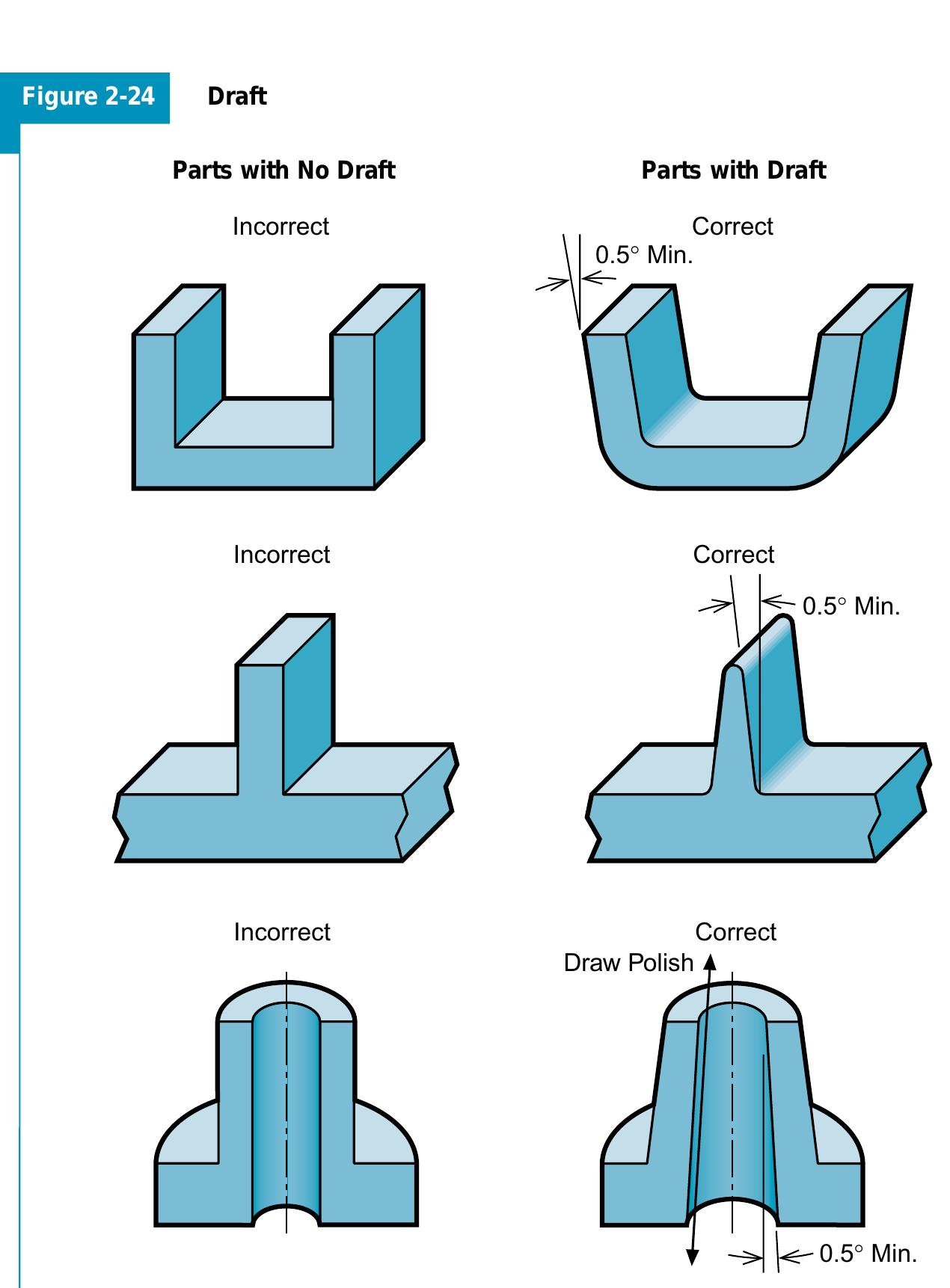 Common draft guidelines.