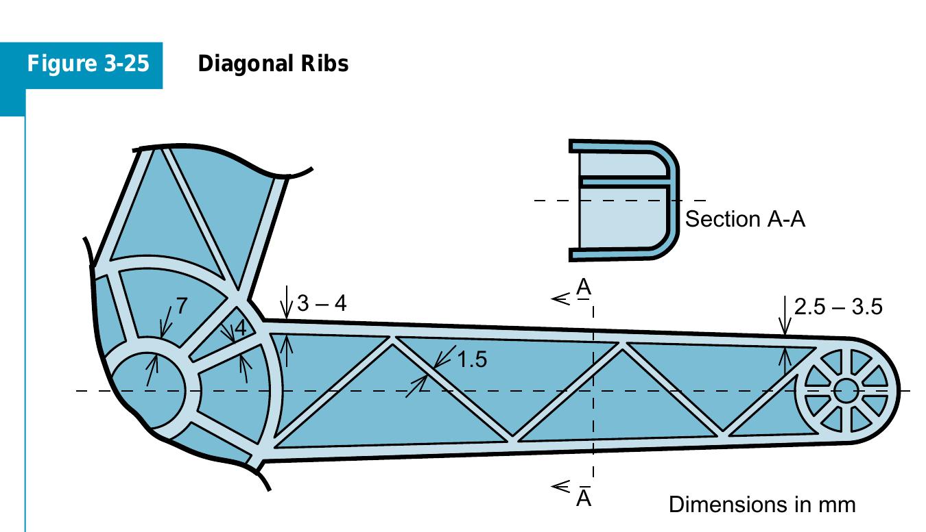Typical rib design for chair-base applications.