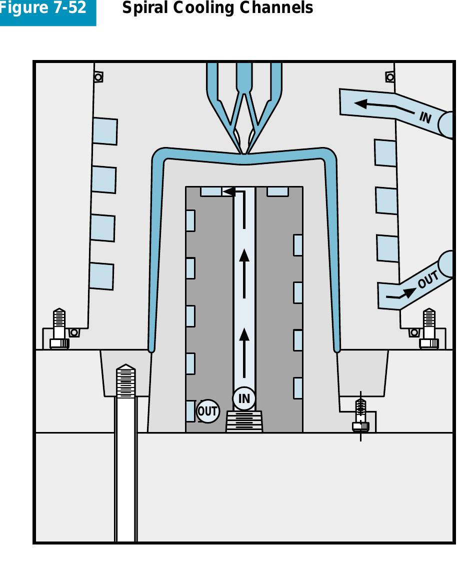 Round core and cavity cooled via spiral cooling channels.