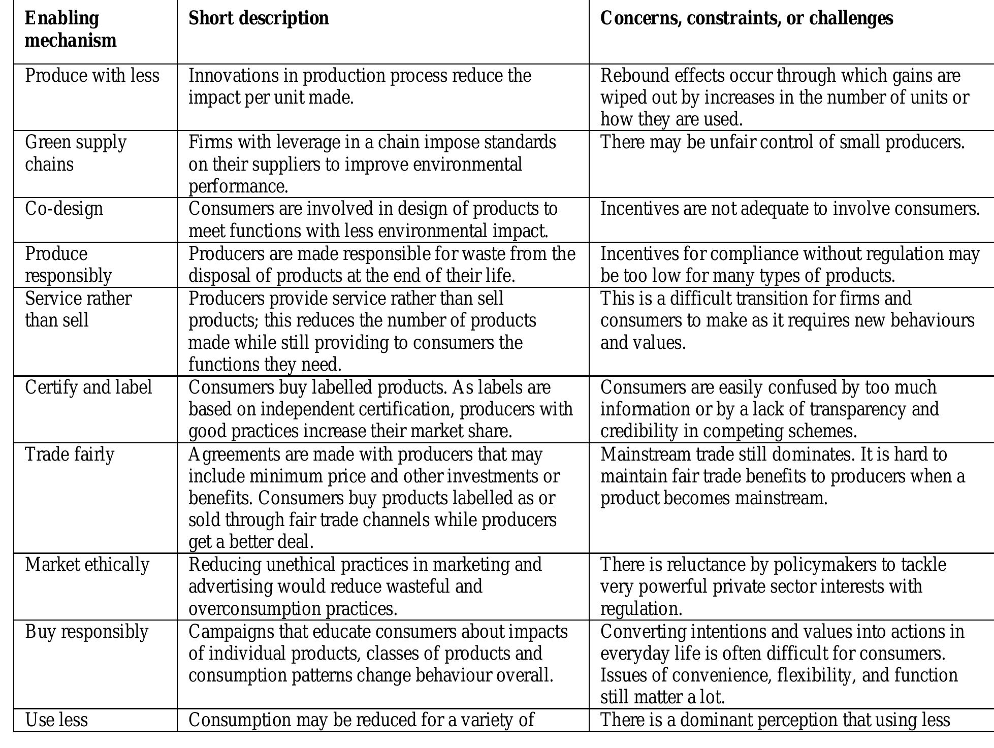 Examples of enabling mechanisms for sustainable consumption.