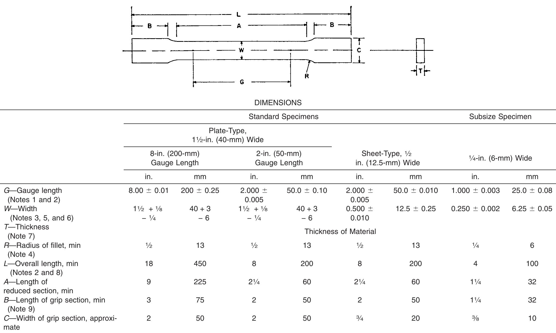 (PDF) Designation: A370 – 11 Standard Test Methods and Definitions for ...
