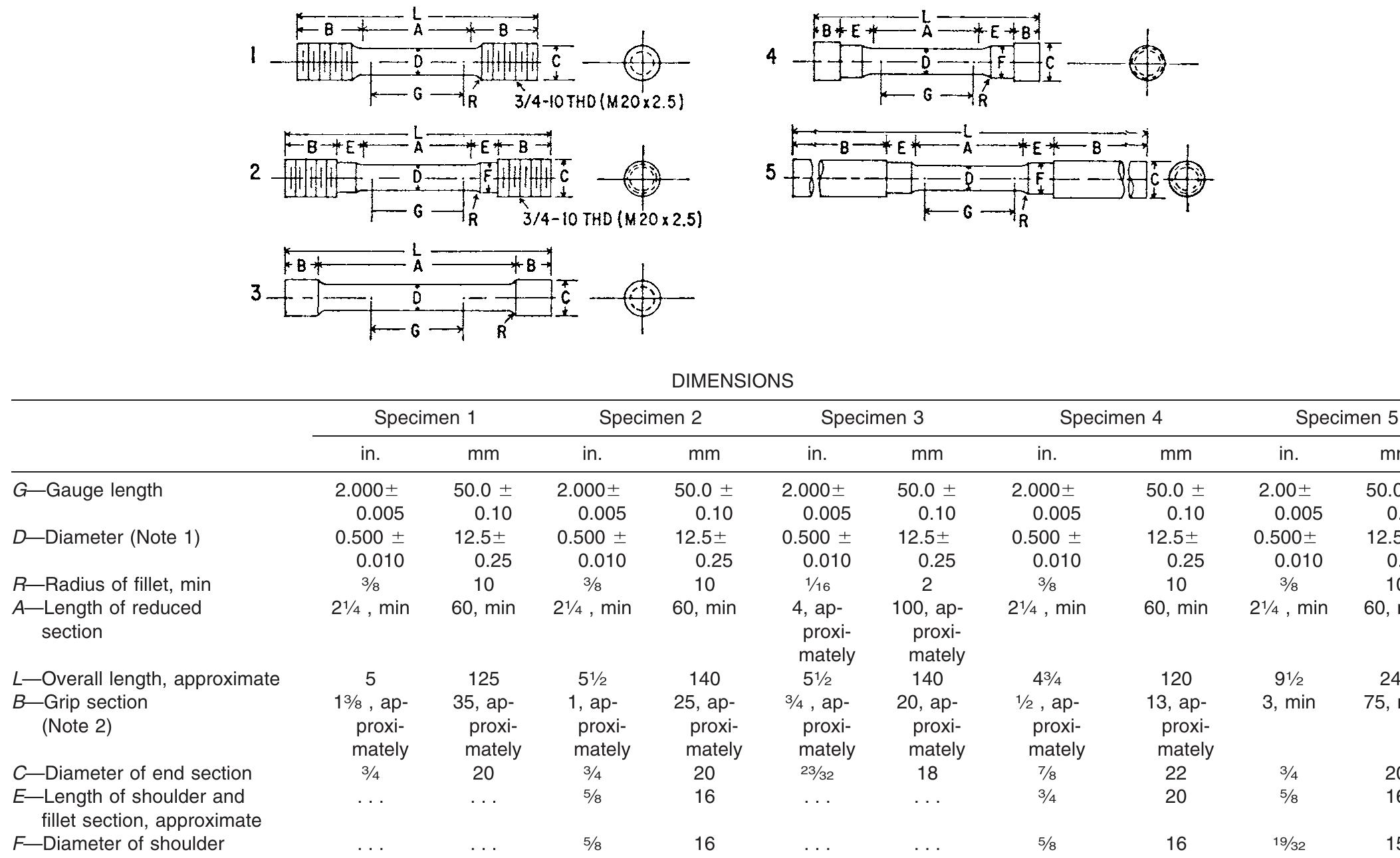 (PDF) Designation: A370 – 11 Standard Test Methods and Definitions for ...