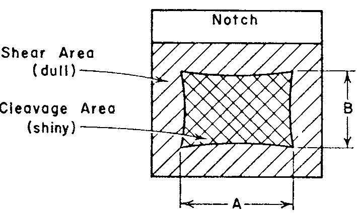 (PDF) Designation: A370 – 11 Standard Test Methods and Definitions for ...