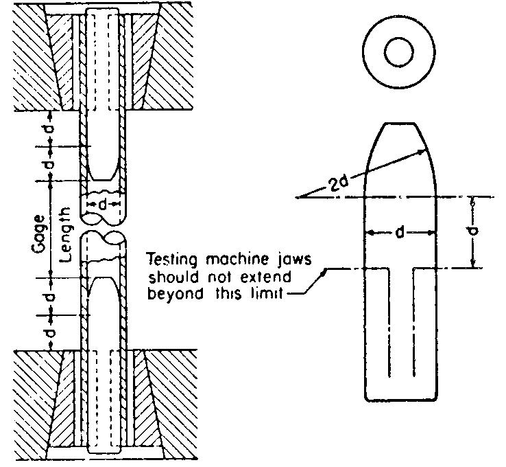 Designation: A370 – 11 Standard Test Methods and Definitions for ...