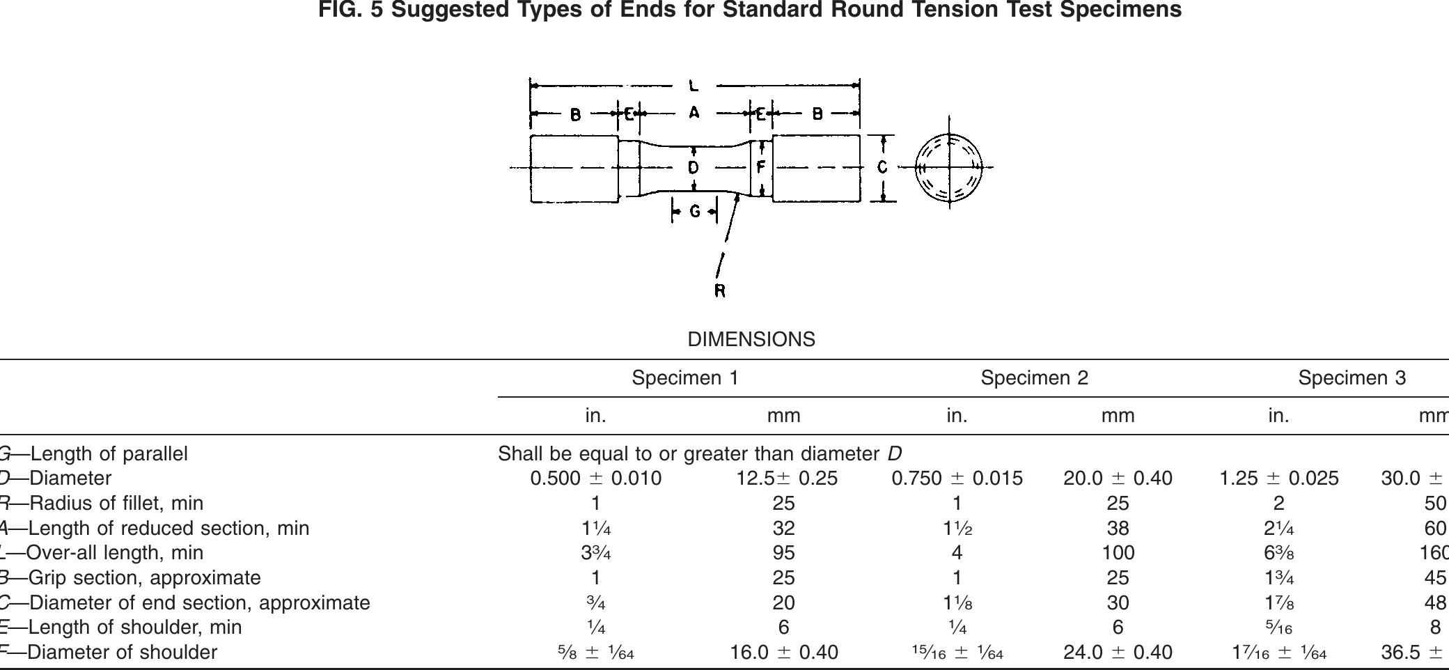 Note 1—the reduced section and shoulders (dimensions a, d,
