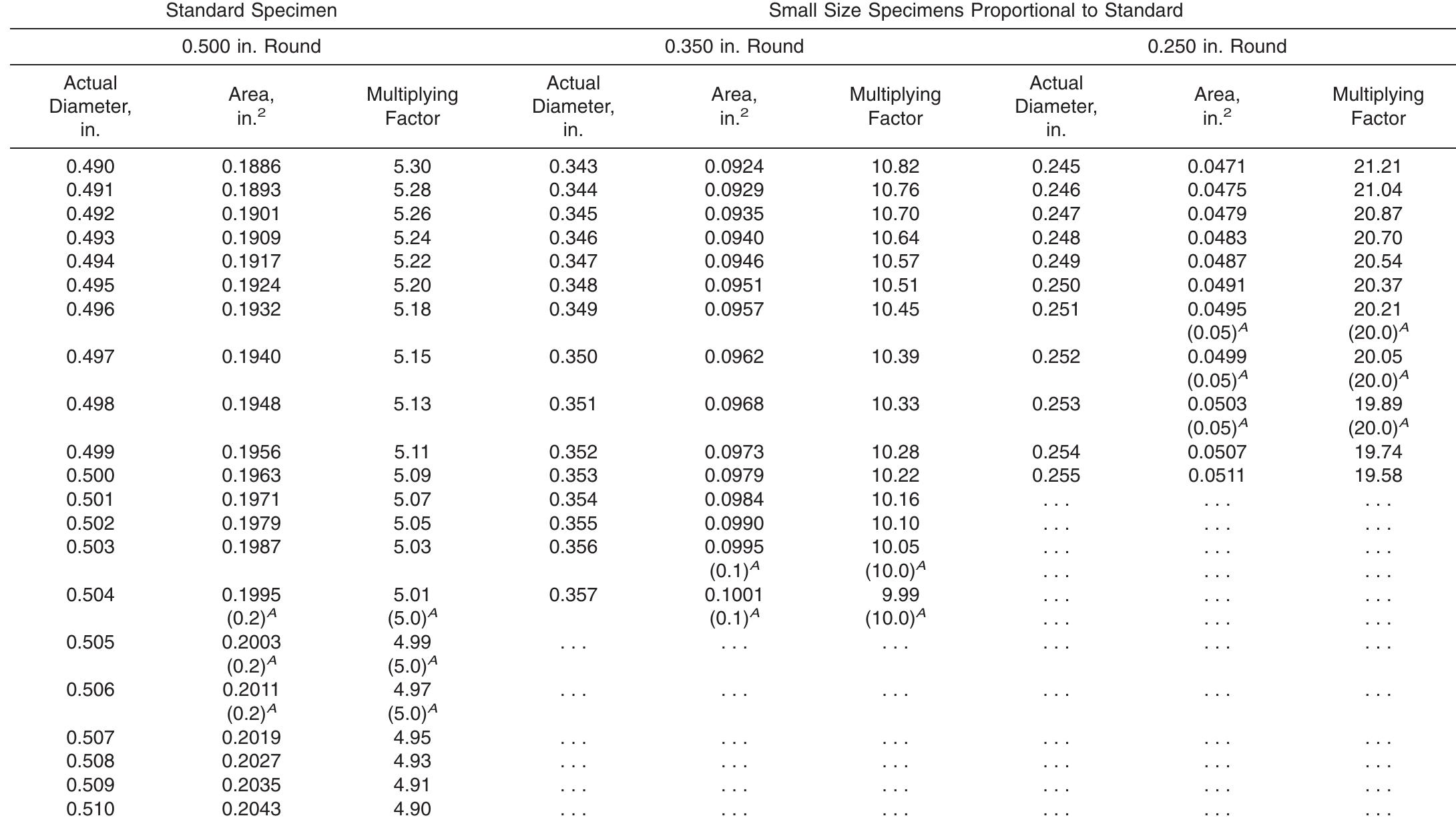 (PDF) Designation: A370 – 11 Standard Test Methods and Definitions for ...