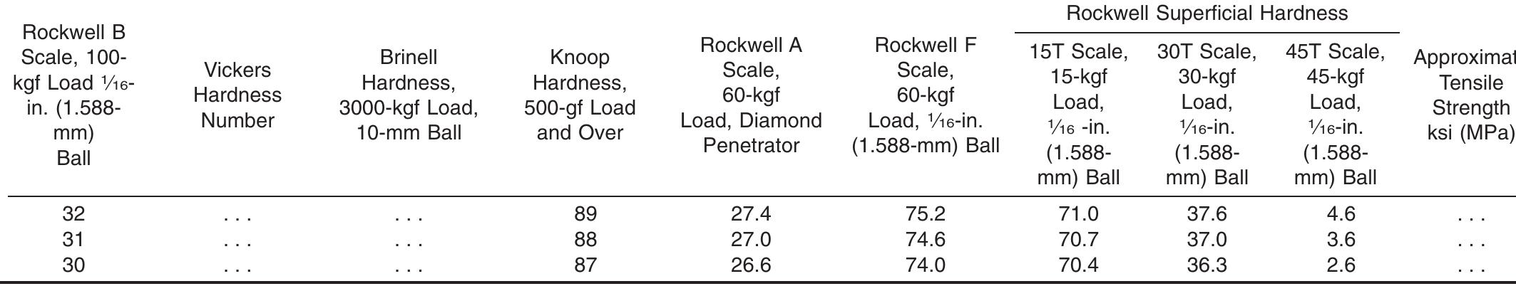 (PDF) Designation: A370 – 11 Standard Test Methods and Definitions for ...