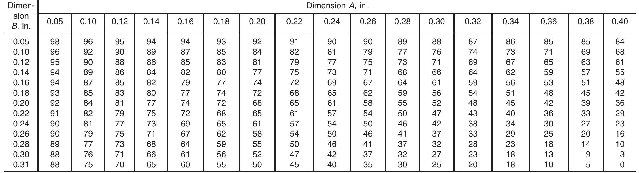 Designation: A370 – 11 Standard Test Methods and Definitions for ...