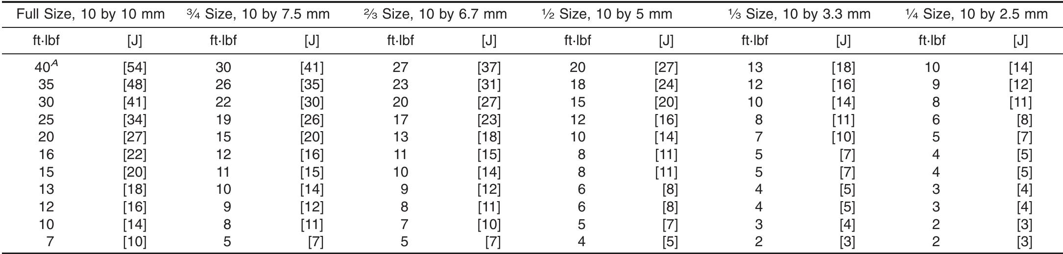 Designation: A370 – 11 Standard Test Methods and Definitions for ...