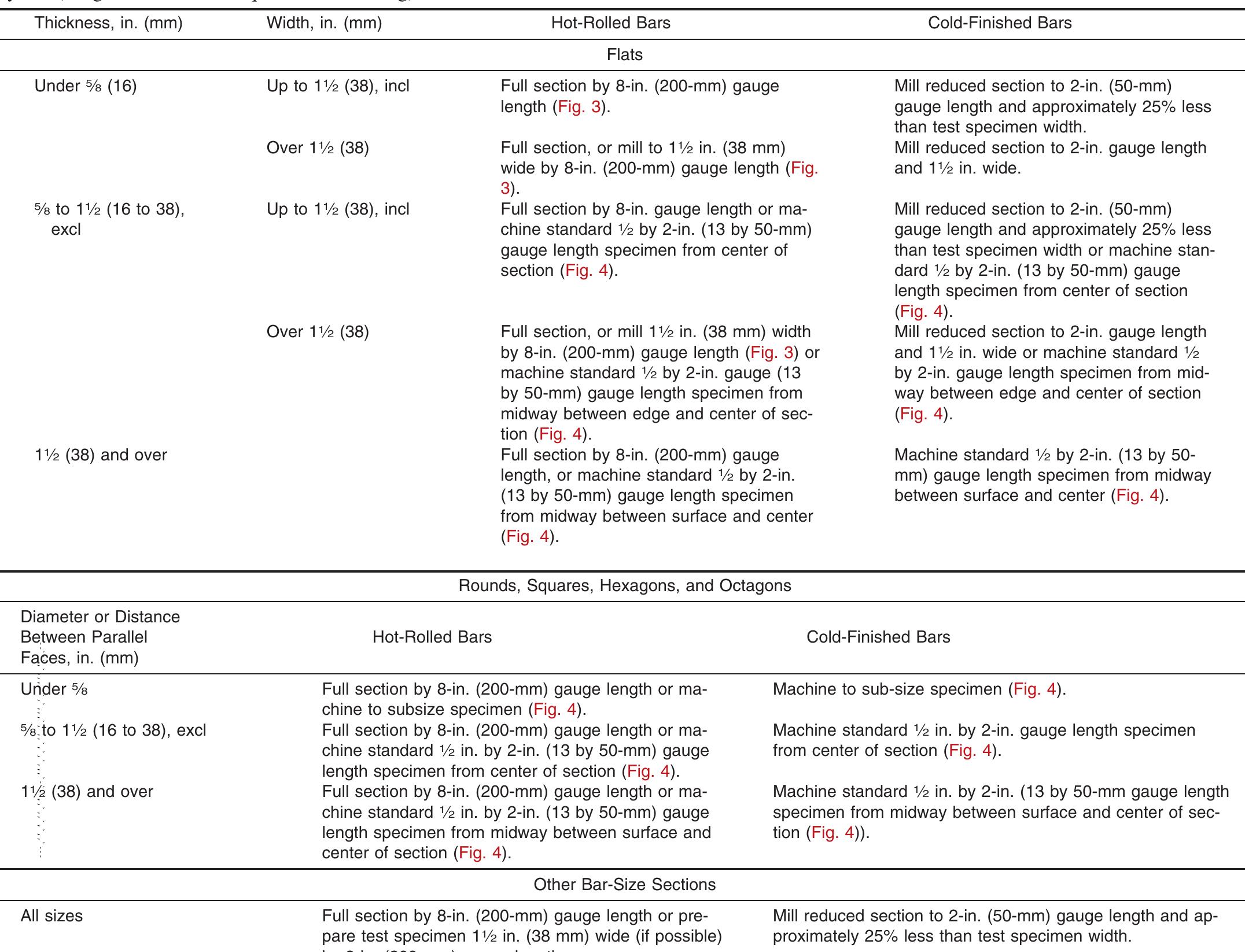 (PDF) Designation: A370 – 11 Standard Test Methods and Definitions for ...