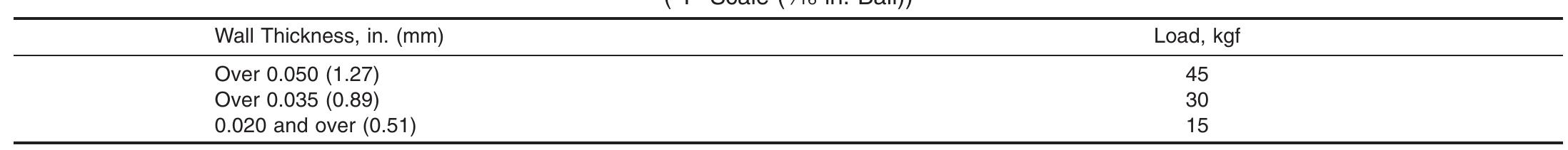 Designation: A370 – 11 Standard Test Methods and Definitions for ...