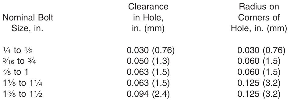 (PDF) Designation: A370 – 11 Standard Test Methods and Definitions for ...