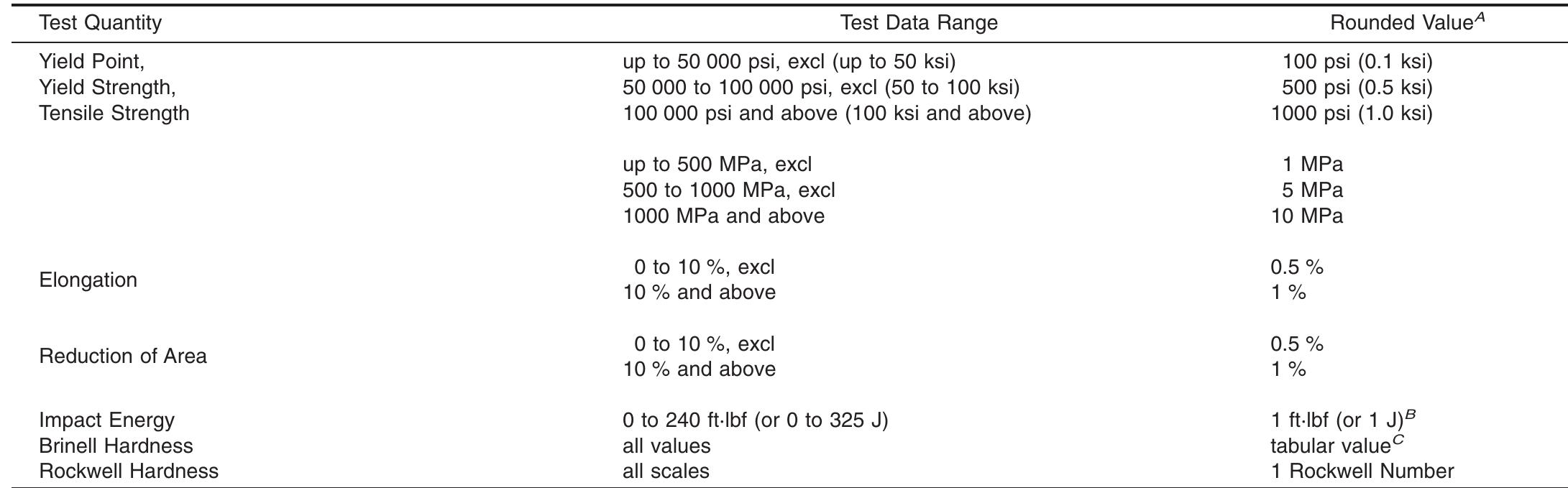 (PDF) Designation: A370 – 11 Standard Test Methods and Definitions for ...