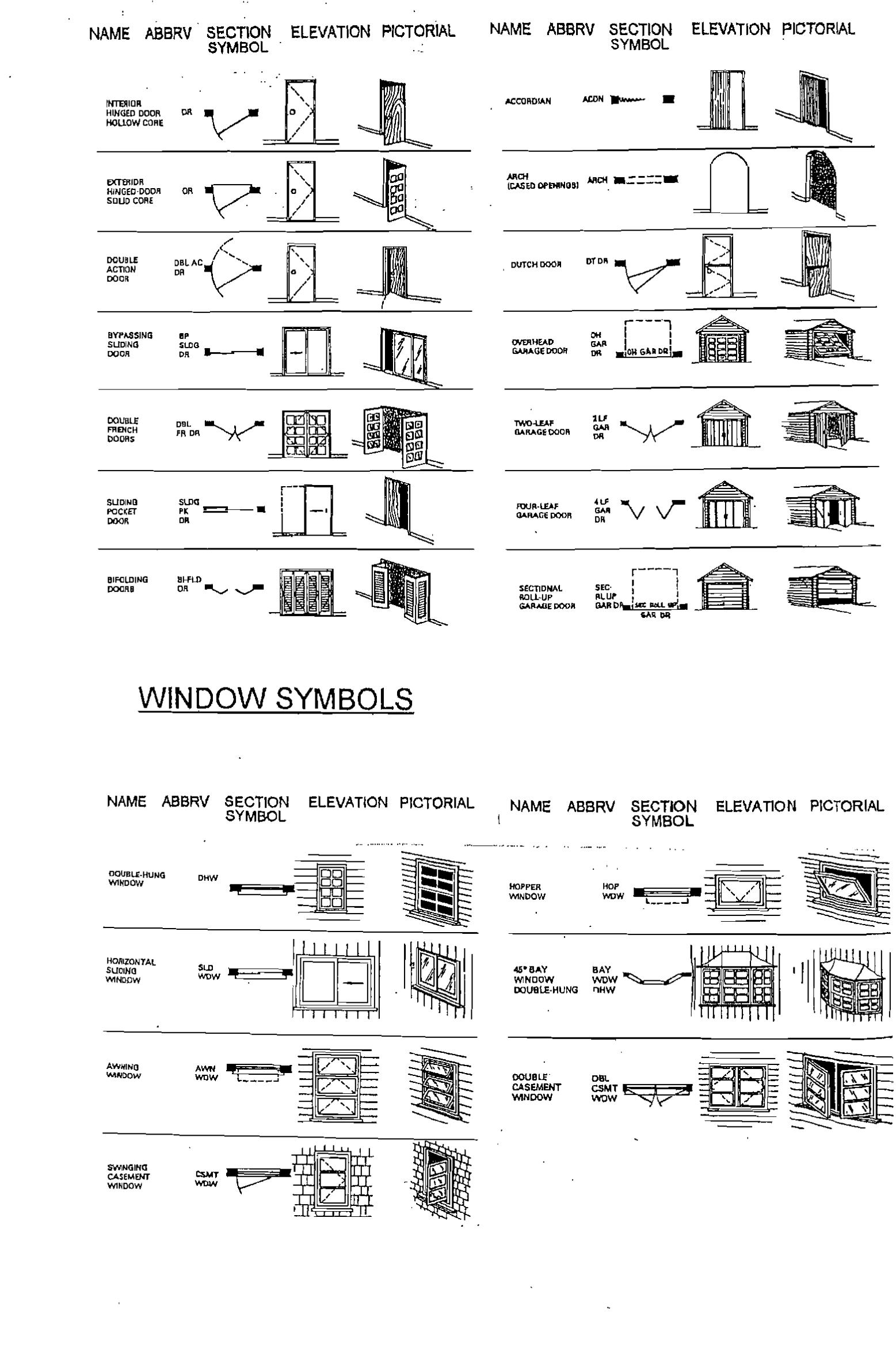 Figure 4 - ARCHITECTURAL DRAWING INFORMATION ARCHITECTURAL