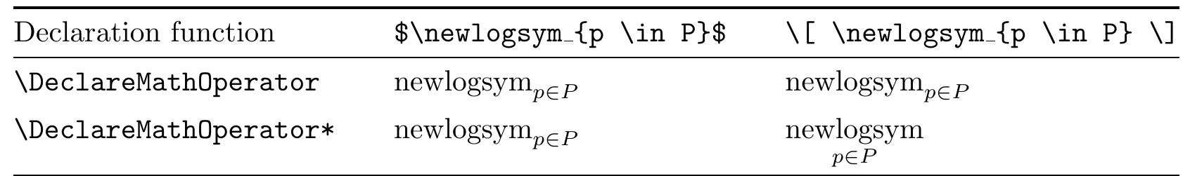 Defining new log-like symbols it is common to use a thin